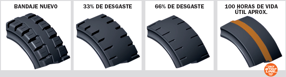 Cuándo es momento de cambiar las llantas de tu montacargas